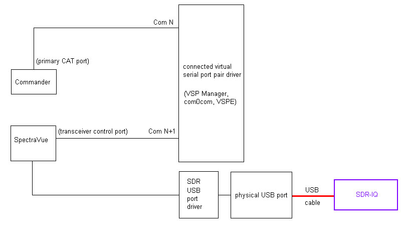 DXLab@groups.io | FT-9000 & SDR-IQ