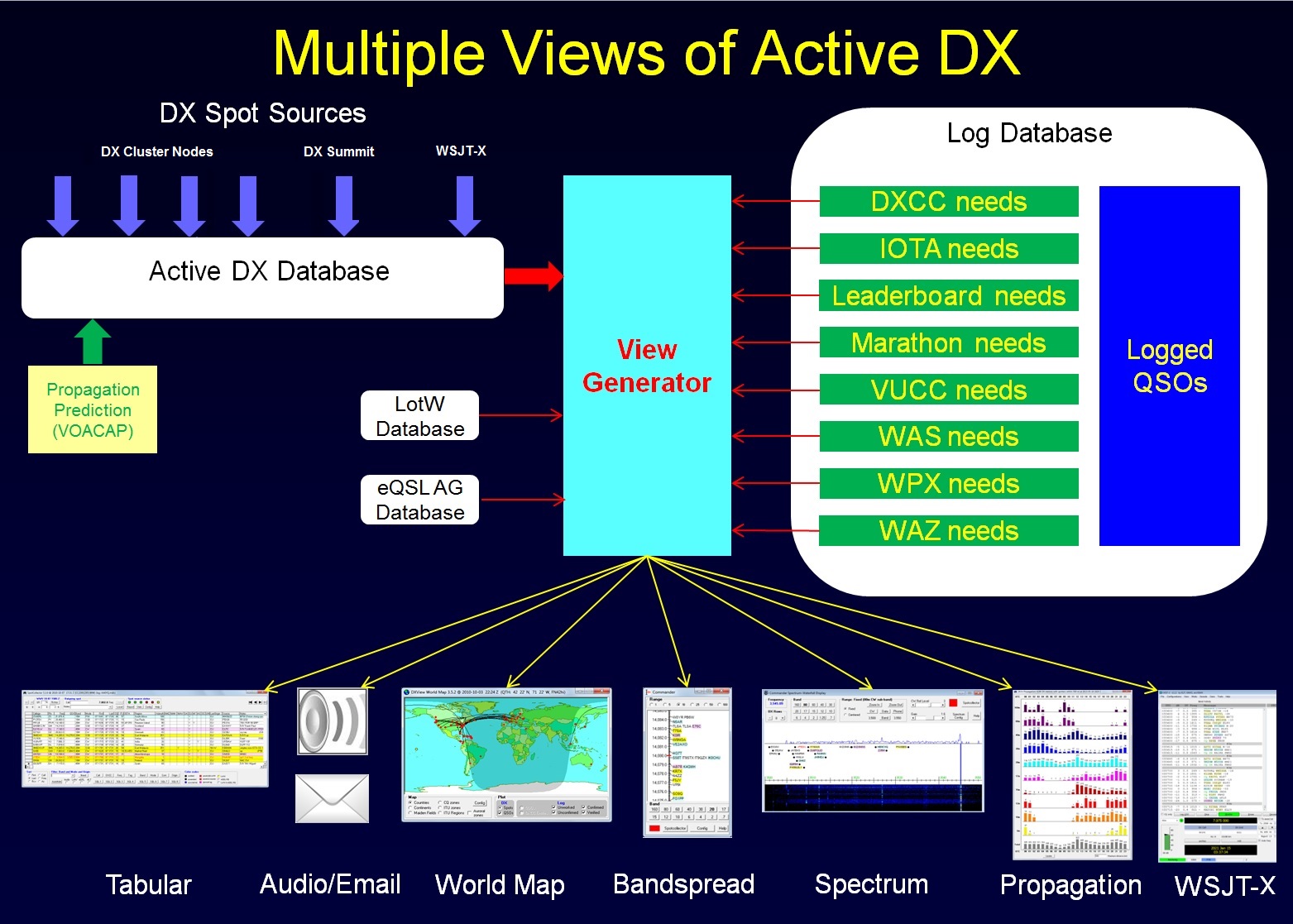 CollectingSpots - DX Lab Suite Wiki